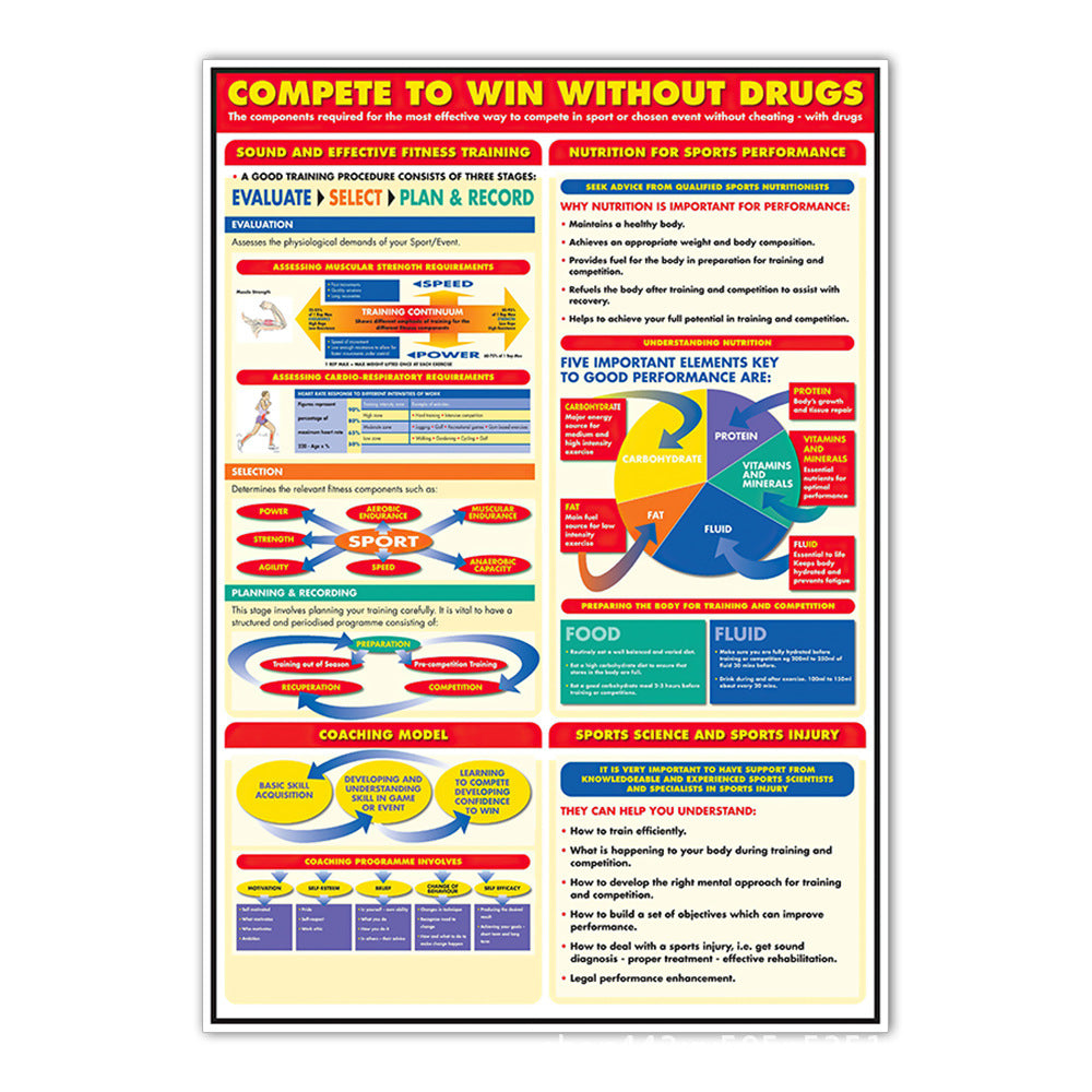 Health Education Chart - Compete to Win without Drugs